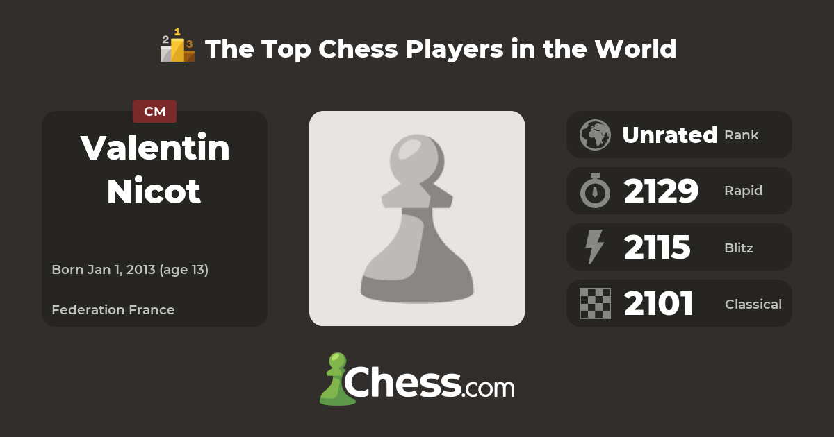Valentin Nicot | Top Chess Players - Chess.com