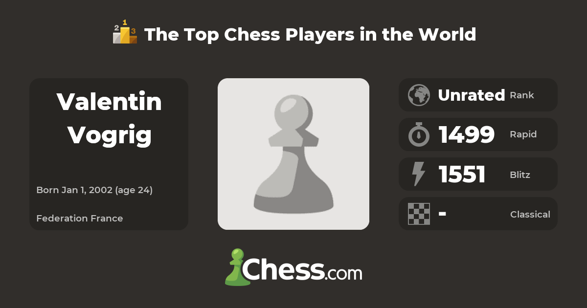 Valentin Vogrig | Top Chess Players - Chess.com