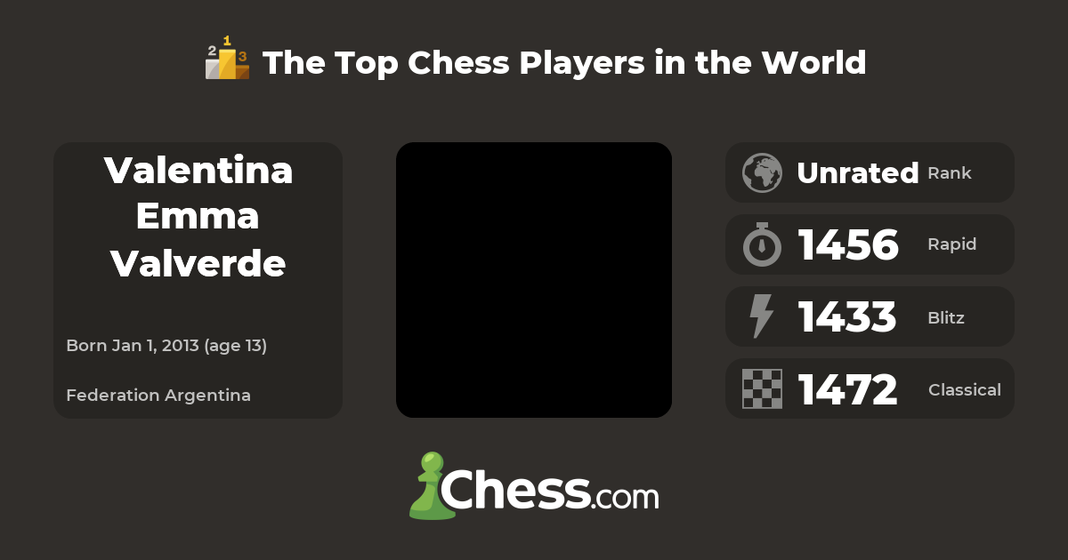 Valentina Emma Valverde | Top Chess Players - Chess.com