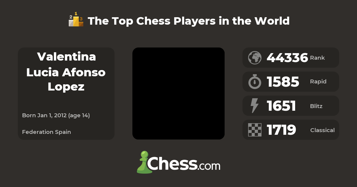 Valentina Lucia Afonso Lopez | Top Chess Players - Chess.com