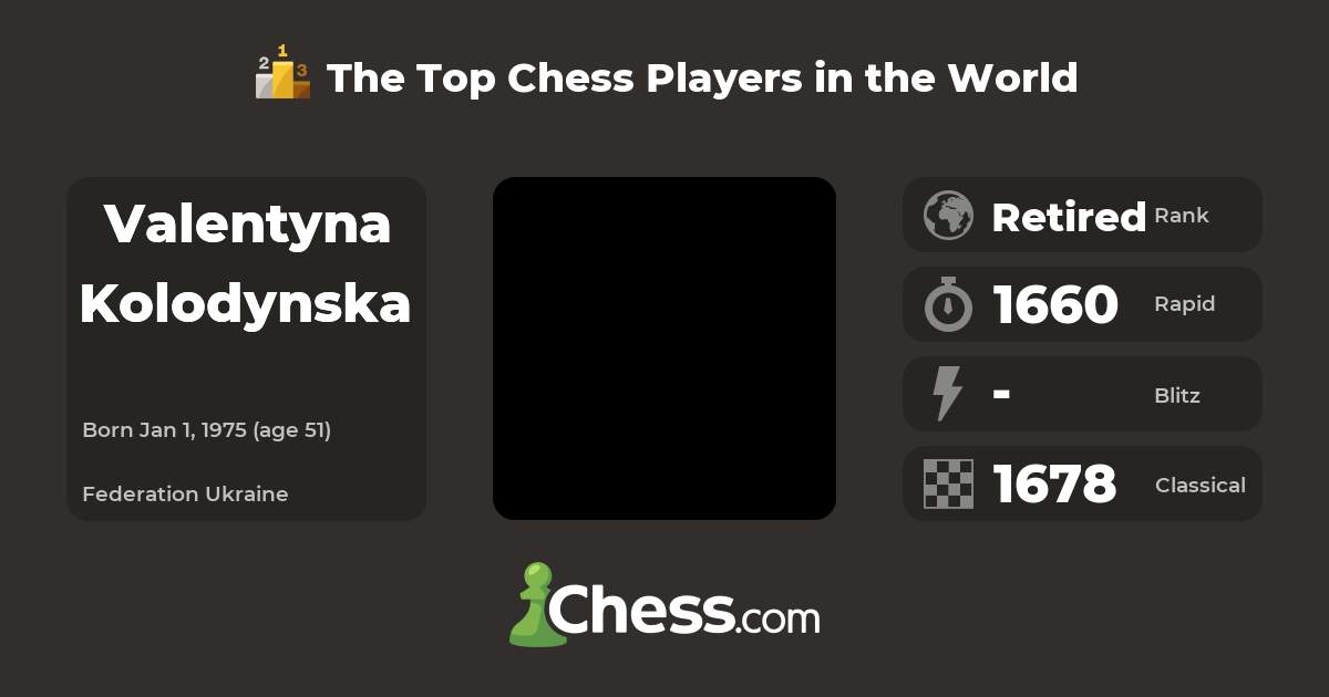 Valentyna Kolodynska | Top Chess Players - Chess.com