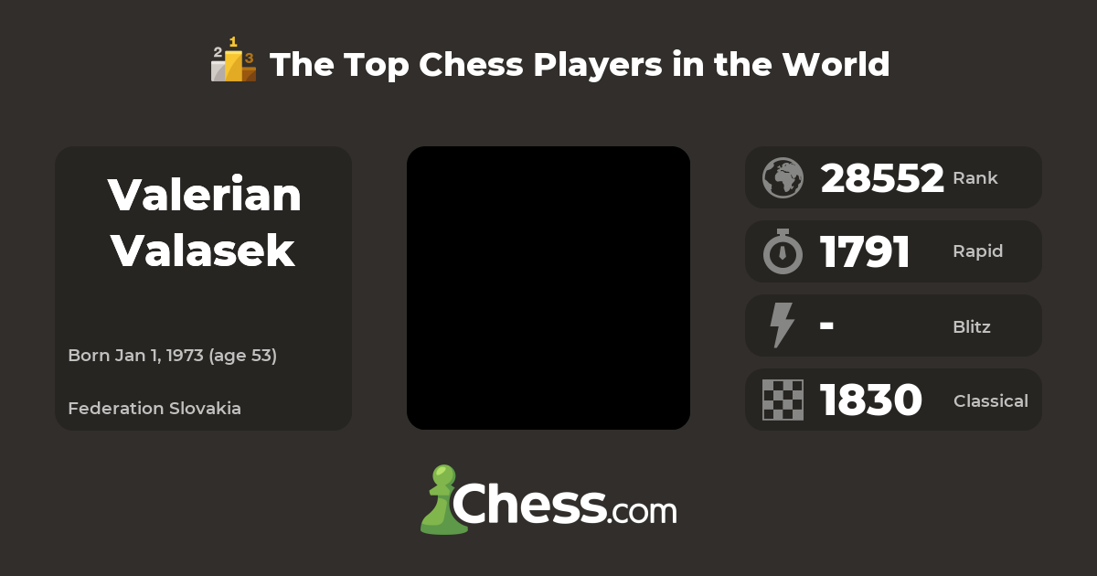 Valerian Valasek | Top Chess Players - Chess.com