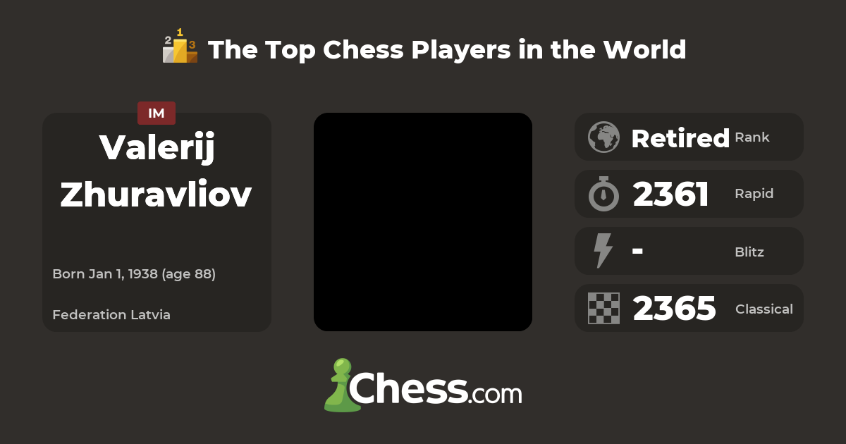 Valerij Zhuravliov | Top Chess Players - Chess.com