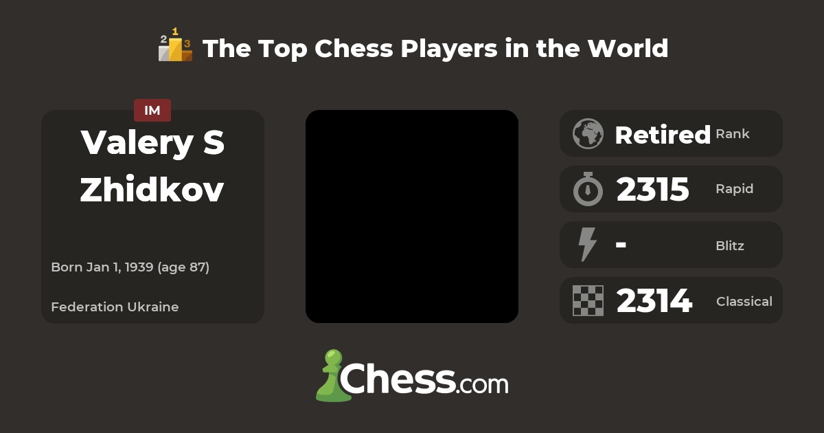 Valery S Zhidkov | Top Chess Players - Chess.com