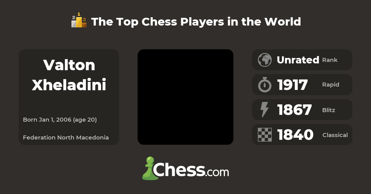 Valton Xheladini | Top Chess Players - Chess.com
