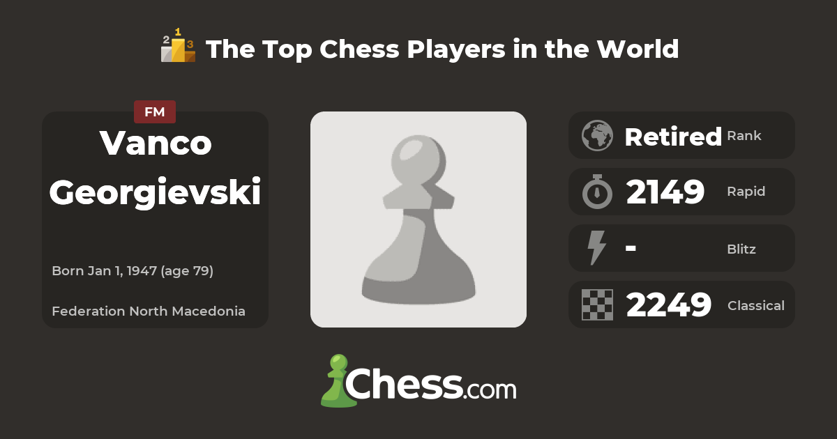 Vanco Georgievski | Top Chess Players - Chess.com