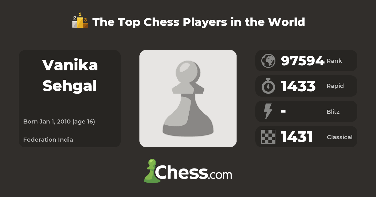 Vanika Sehgal | Top Chess Players - Chess.com