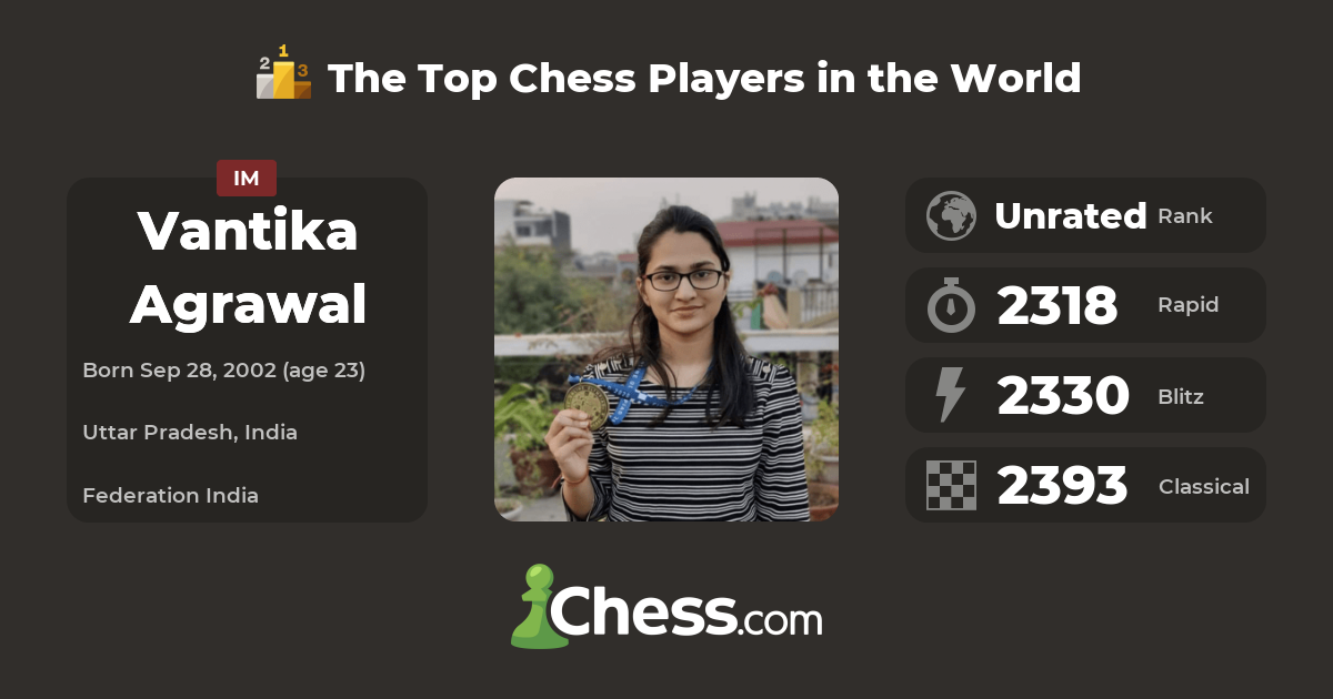 Vantika Agrawal | Top Chess Players - Chess.com
