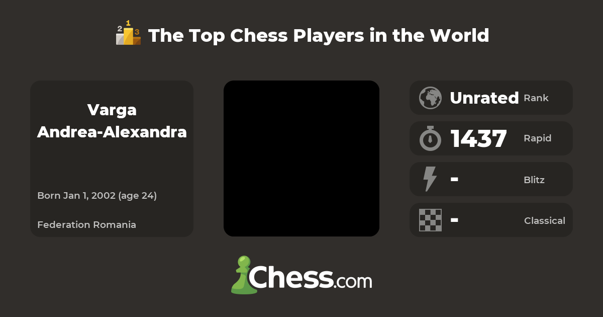 Varga Andrea-Alexandra | Top Chess Players - Chess.com