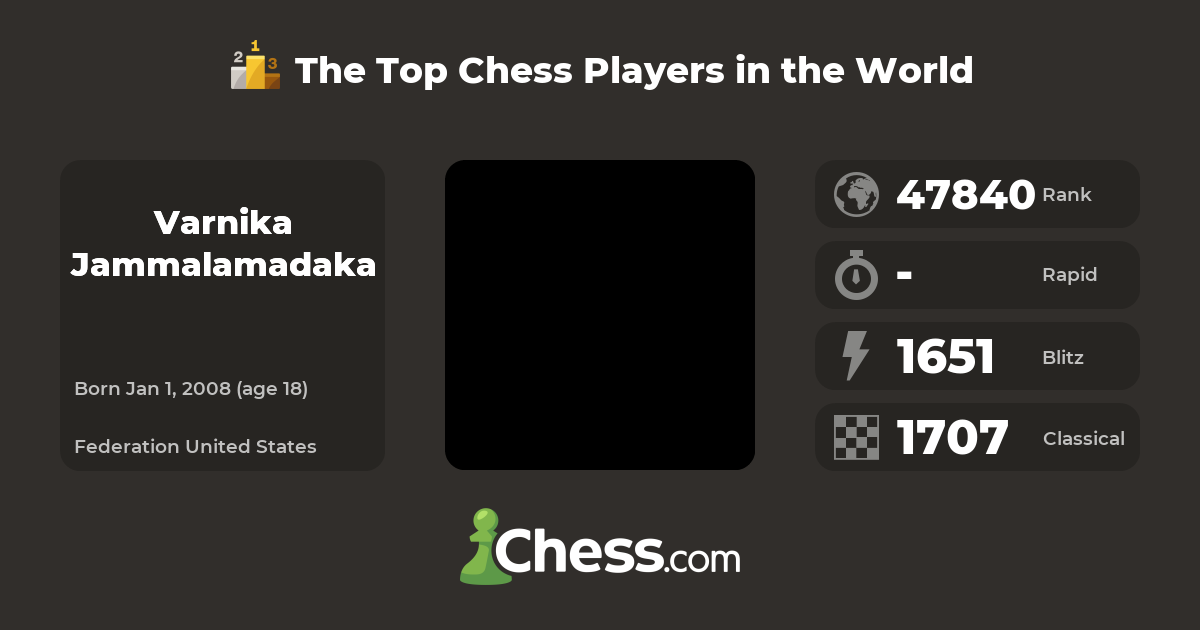 Varnika Jammalamadaka | Top Chess Players - Chess.com