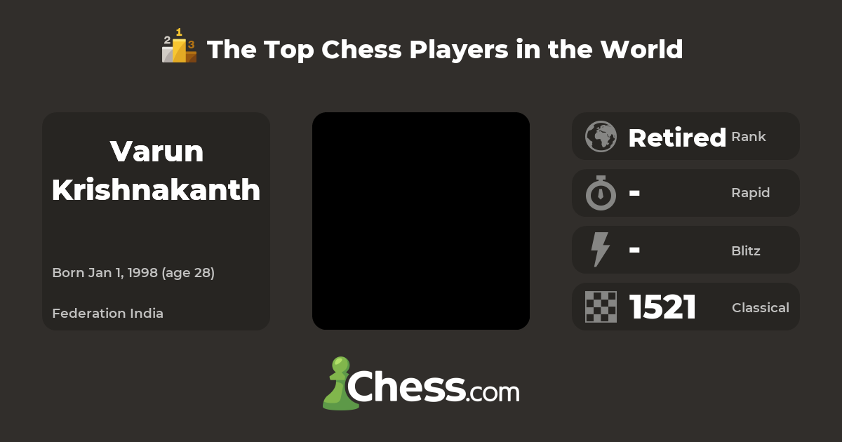Varun Krishnakanth | Top Chess Players - Chess.com
