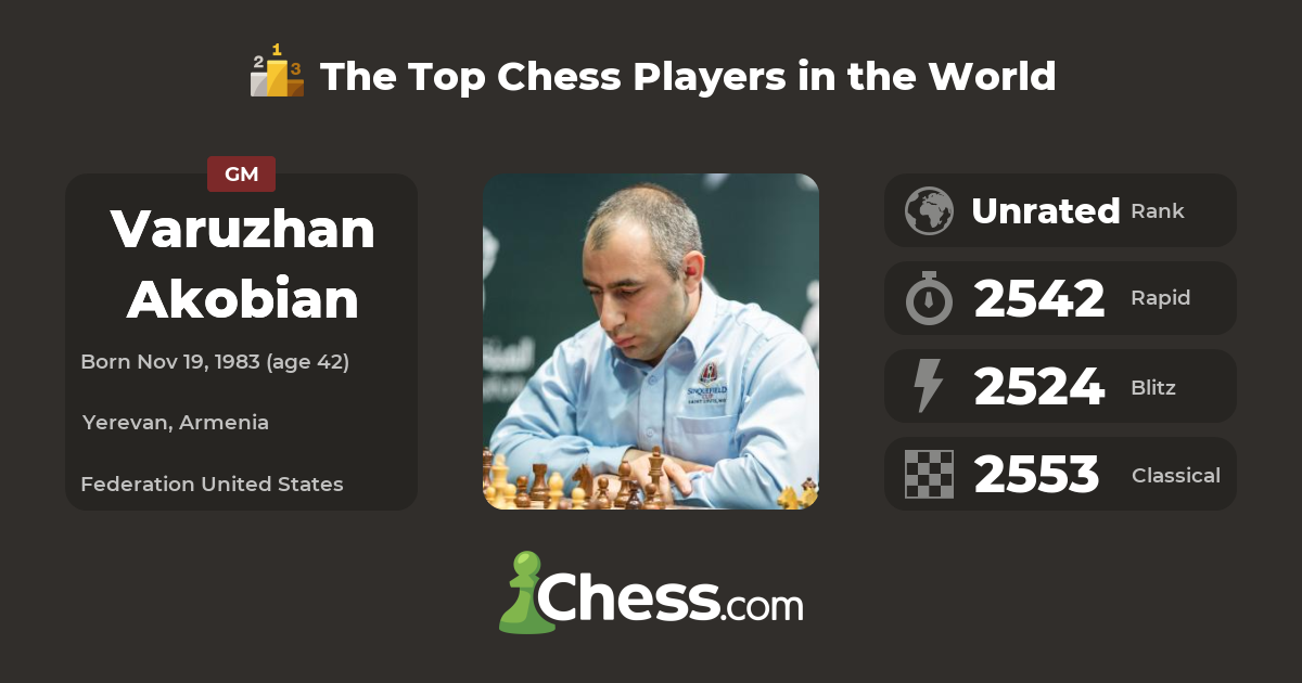 Varuzhan Akobian | Top Chess Players - Chess.com