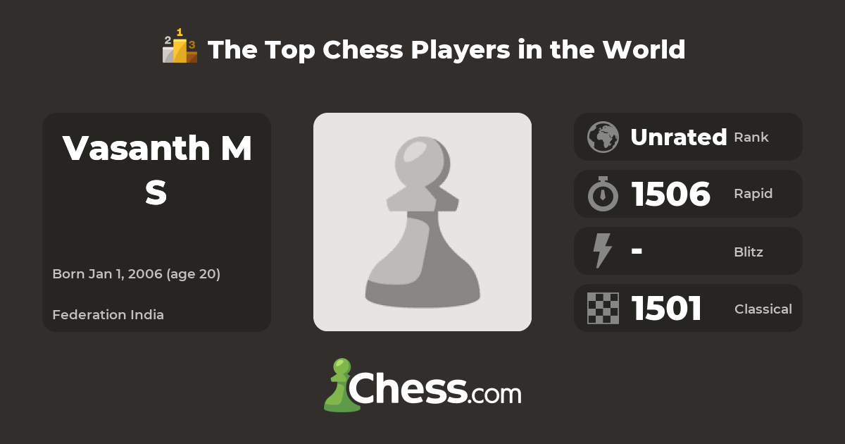 Vasanth M S | Top Chess Players - Chess.com