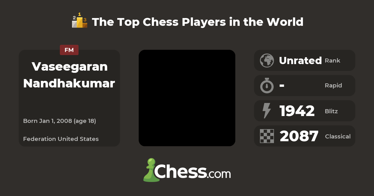 Vaseegaran Nandhakumar | Top Chess Players - Chess.com