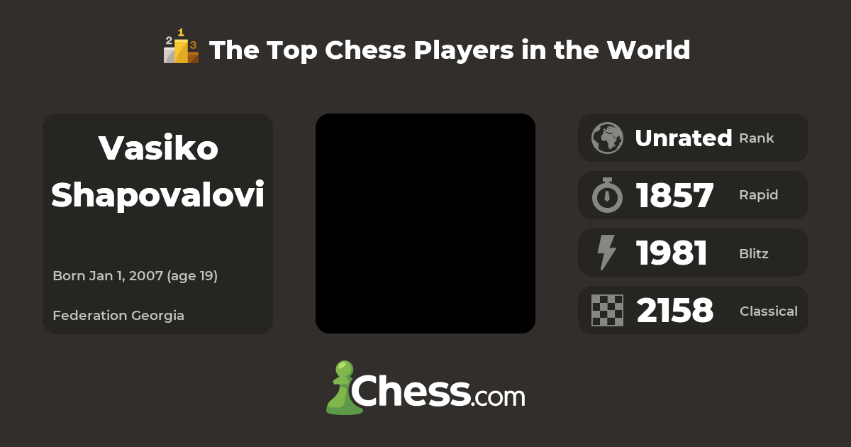 Vasiko Shapovalovi | Top Chess Players - Chess.com