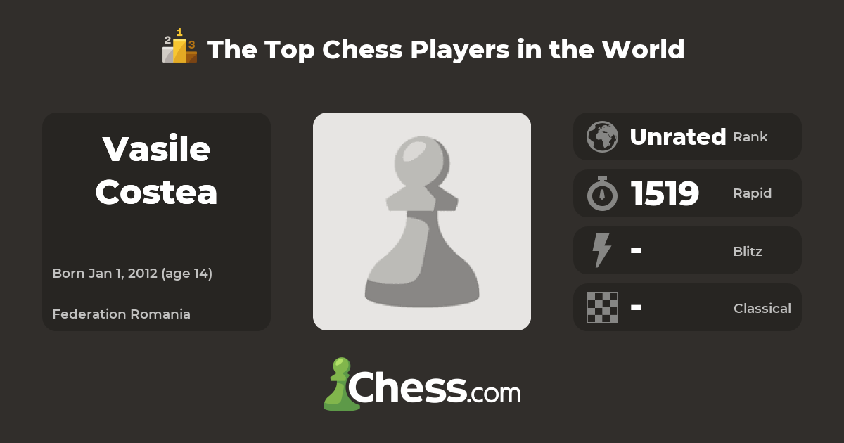 Vasile Costea | Top Chess Players - Chess.com