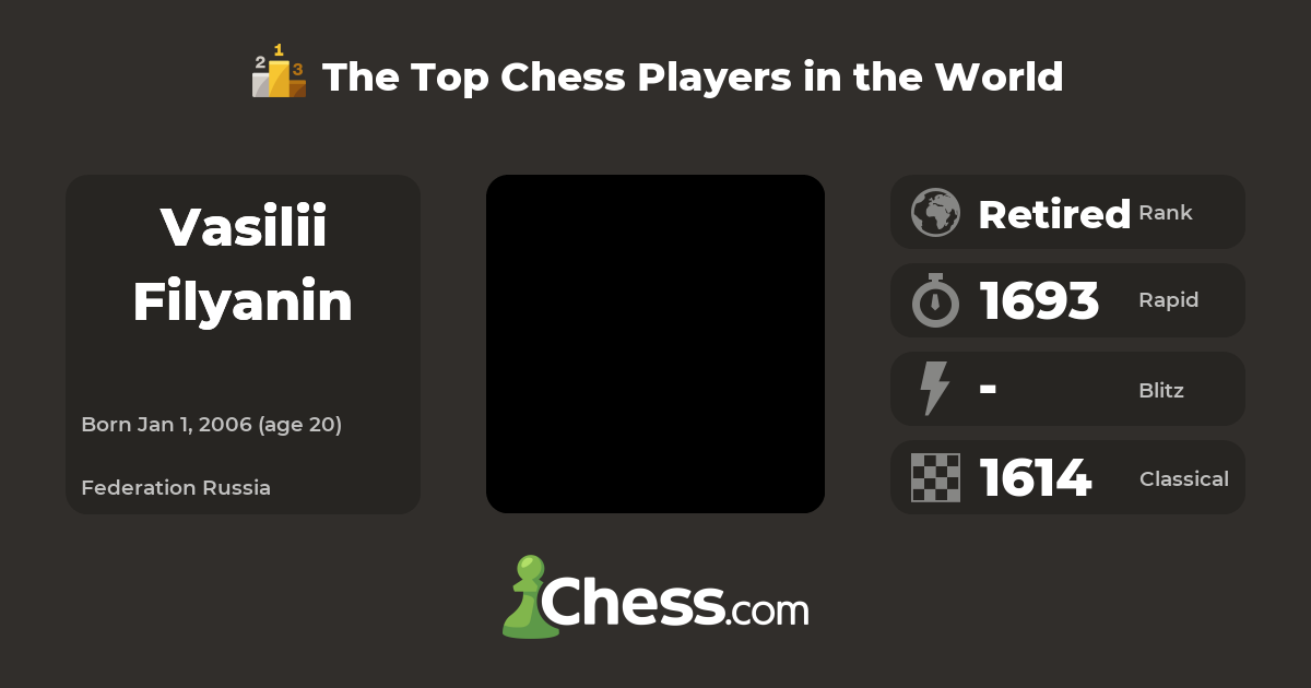 Vasilii Filyanin | Top Chess Players - Chess.com