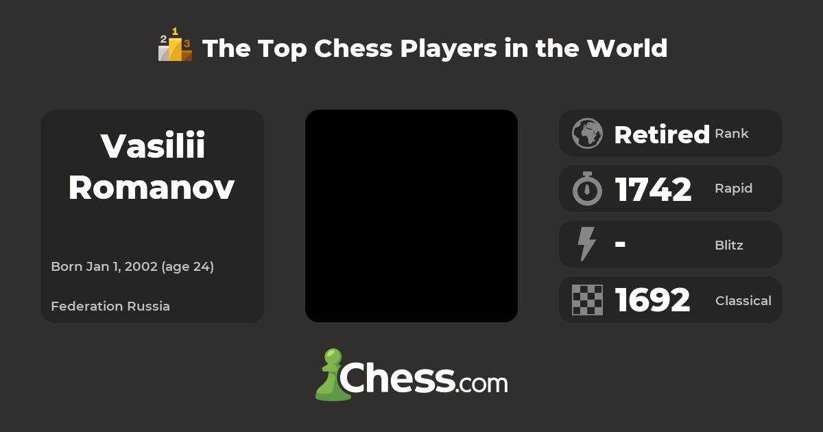 Vasilii Romanov | Top Chess Players - Chess.com