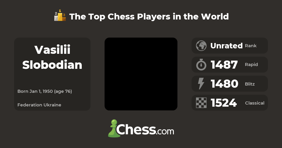 Vasilii Slobodian | Top Chess Players - Chess.com