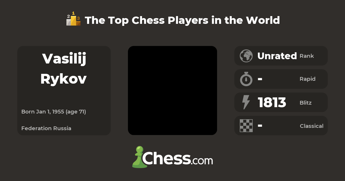 Vasilij Rykov | Top Chess Players - Chess.com