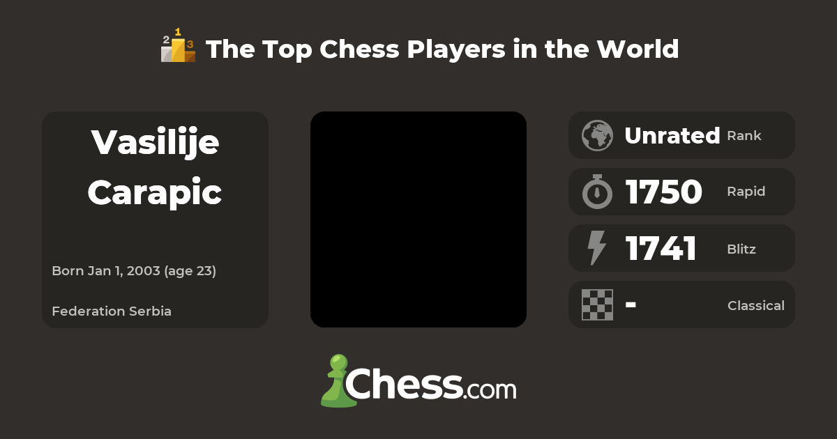 Vasilije Carapic | Top Chess Players - Chess.com