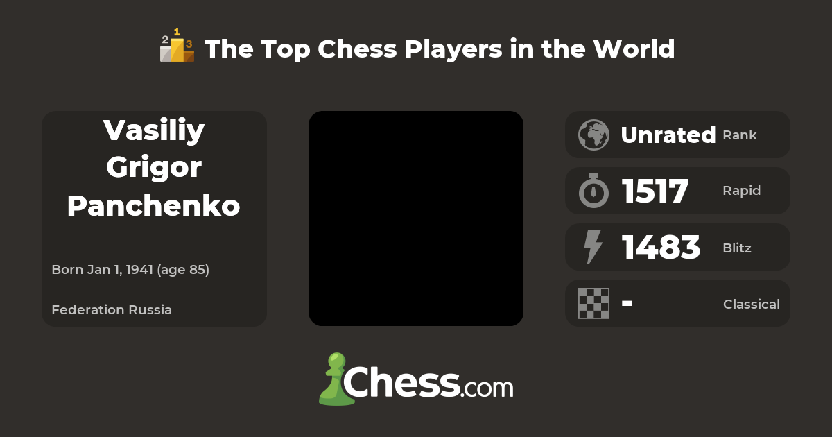 Vasiliy Grigor Panchenko | Top Chess Players - Chess.com