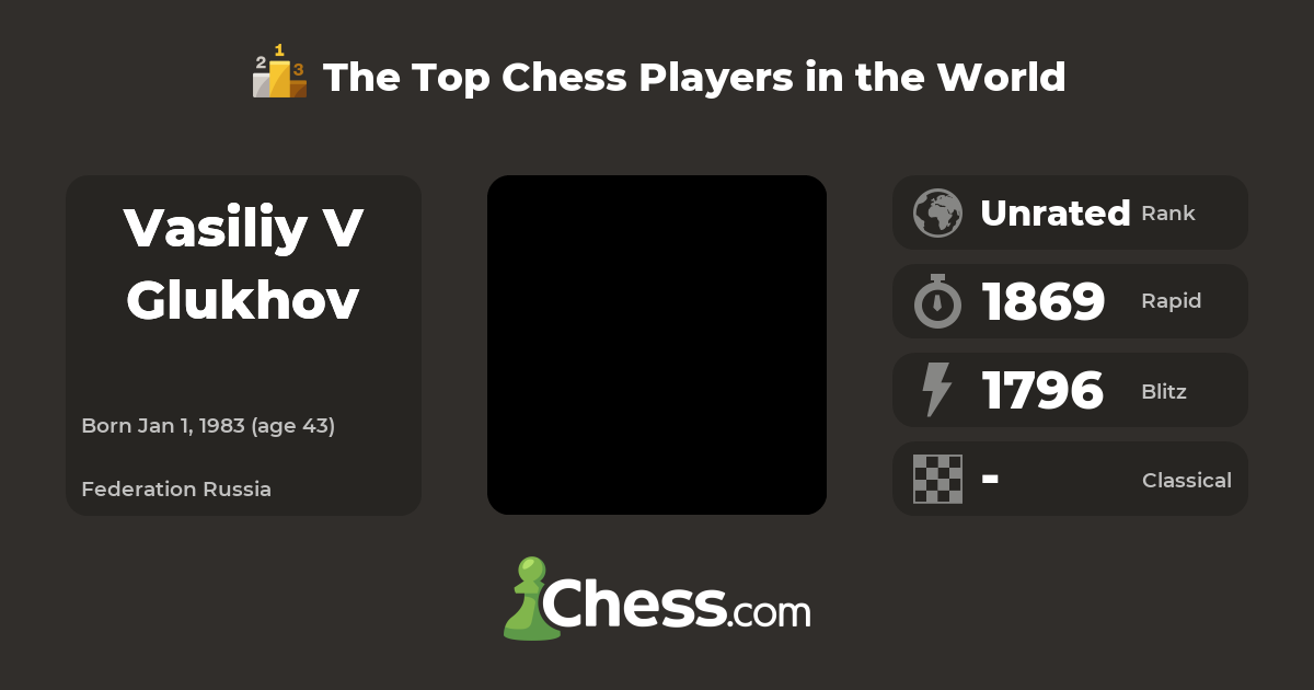 Vasiliy V Glukhov | Top Chess Players - Chess.com