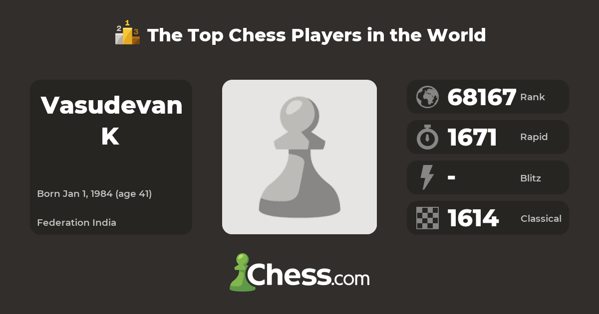 Vasudevan K | Top Chess Players - Chess.com