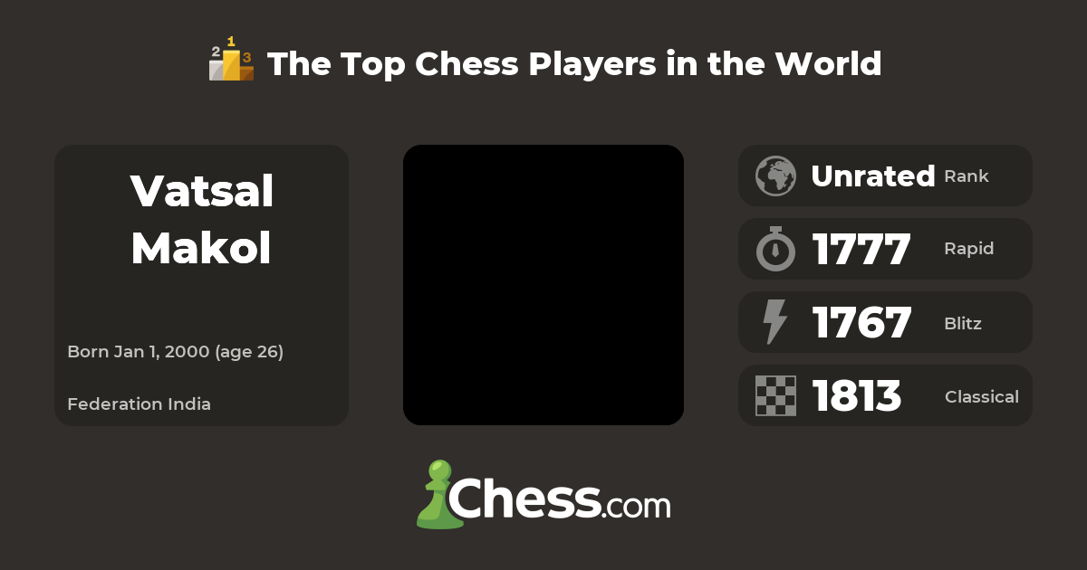 Vatsal Makol | Top Chess Players - Chess.com