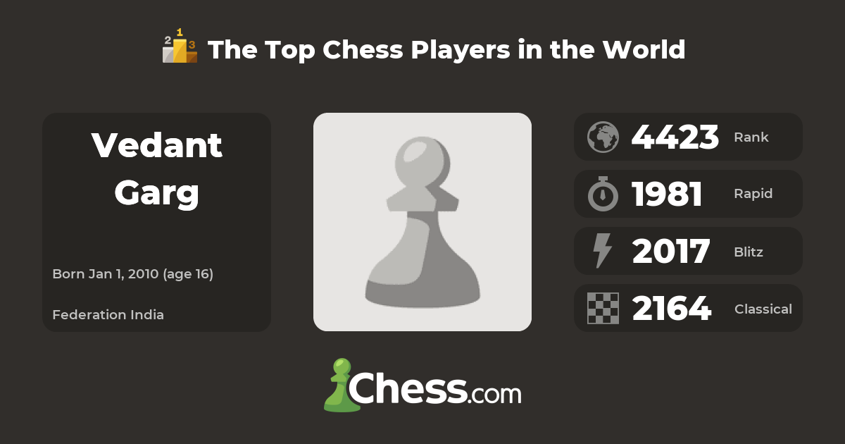 Vedant Garg | Top Chess Players - Chess.com
