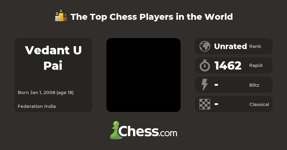 Vedant U Pai | Top Chess Players - Chess.com