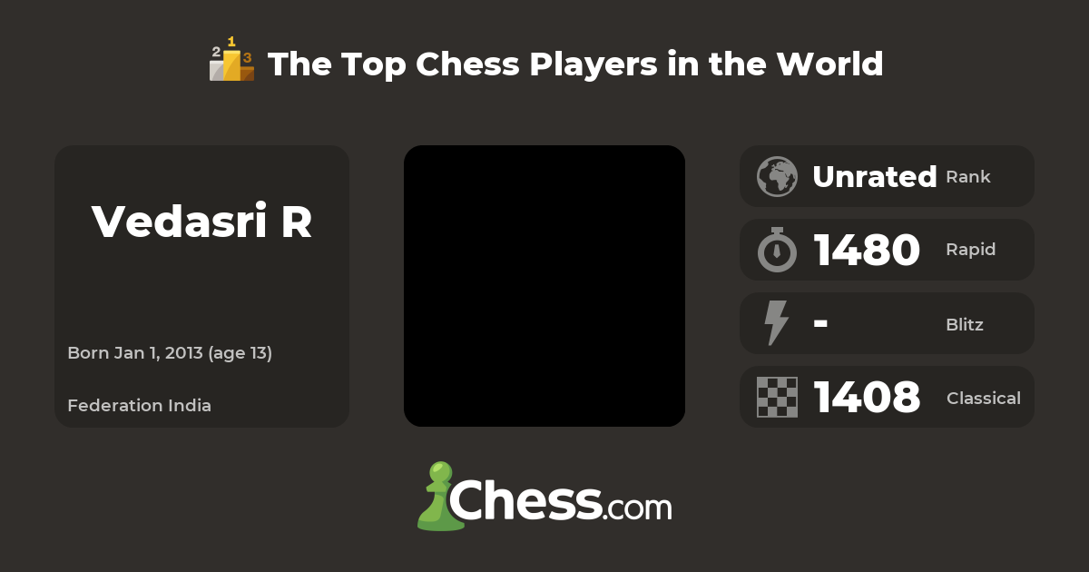 Vedasri R | Top Chess Players - Chess.com