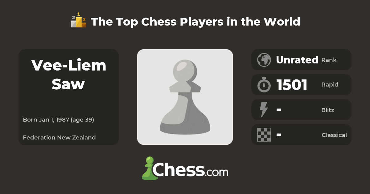 Vee-Liem Saw | Top Chess Players - Chess.com