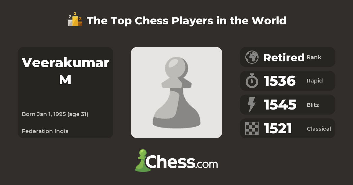 Veerakumar M | Top Chess Players - Chess.com