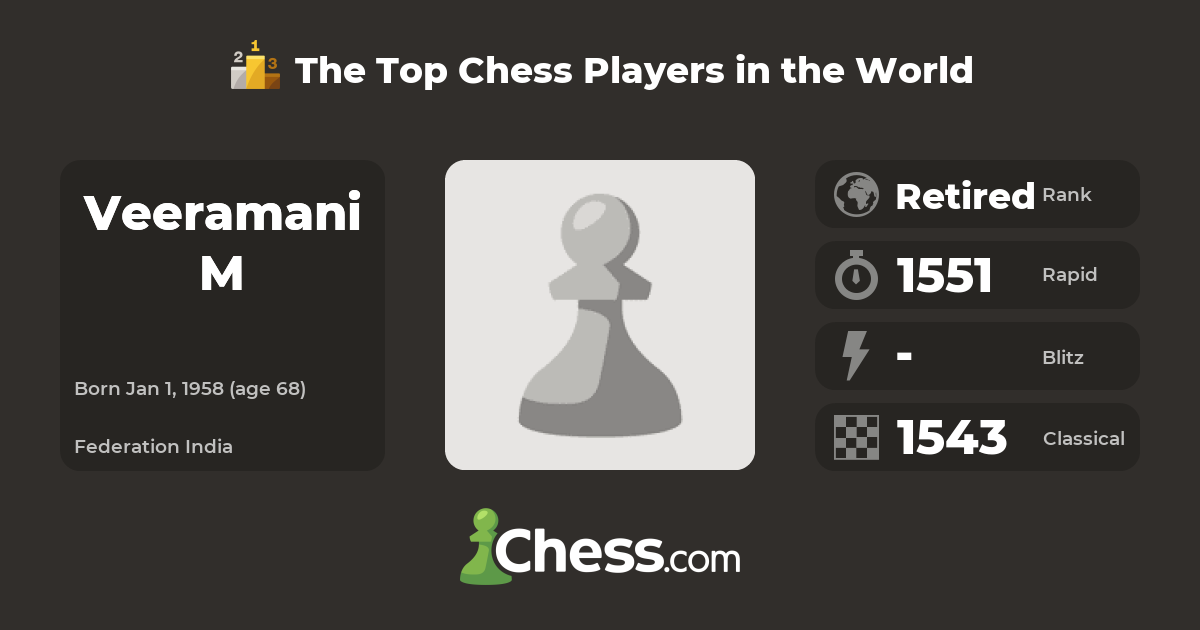 Veeramani M | Top Chess Players - Chess.com