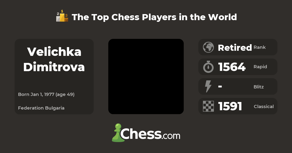 Velichka Dimitrova | Top Chess Players - Chess.com