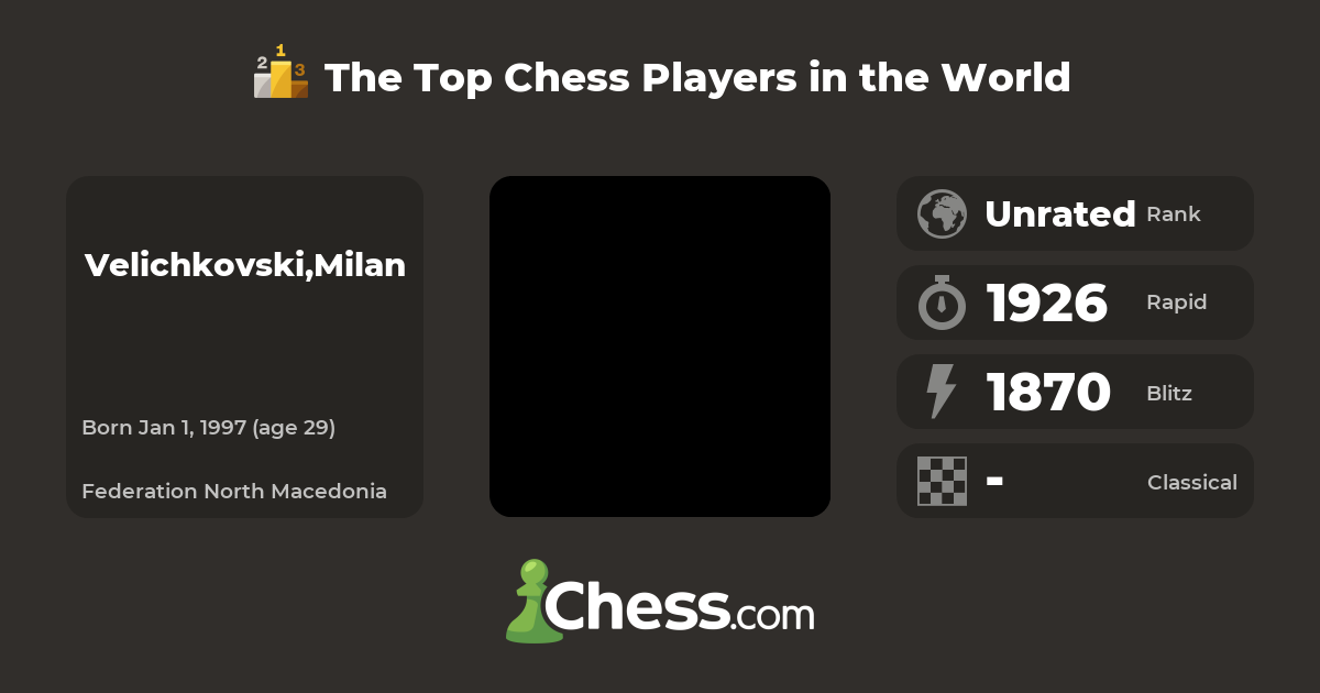 Velichkovski,Milan | Top Chess Players - Chess.com