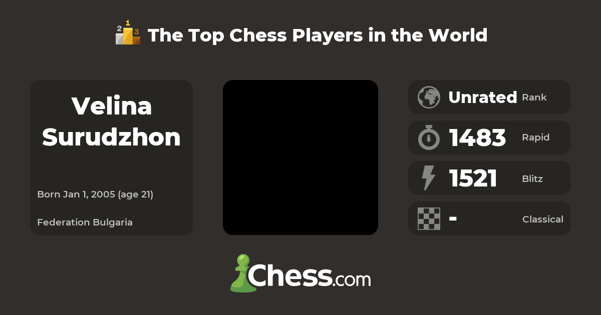 Velina Surudzhon | Top Chess Players - Chess.com