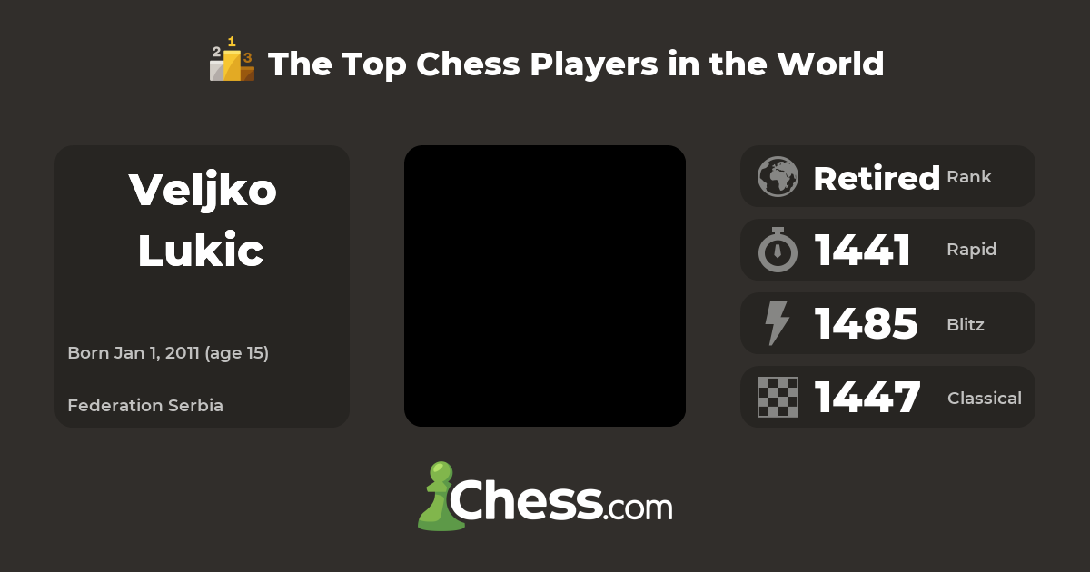 Veljko Lukic | Top Chess Players - Chess.com