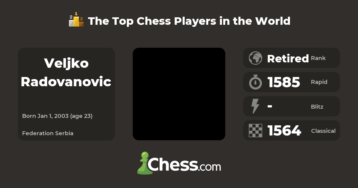 Veljko Radovanovic | Top Chess Players - Chess.com
