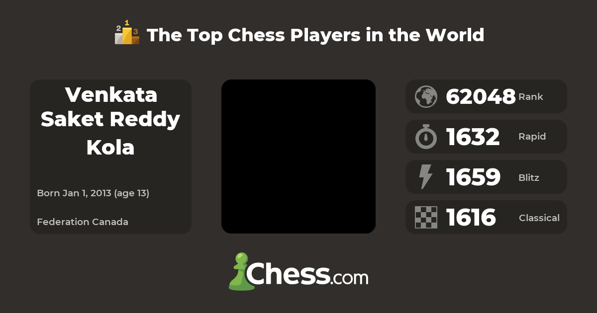 Venkata Saket Reddy Kola | Top Chess Players - Chess.com