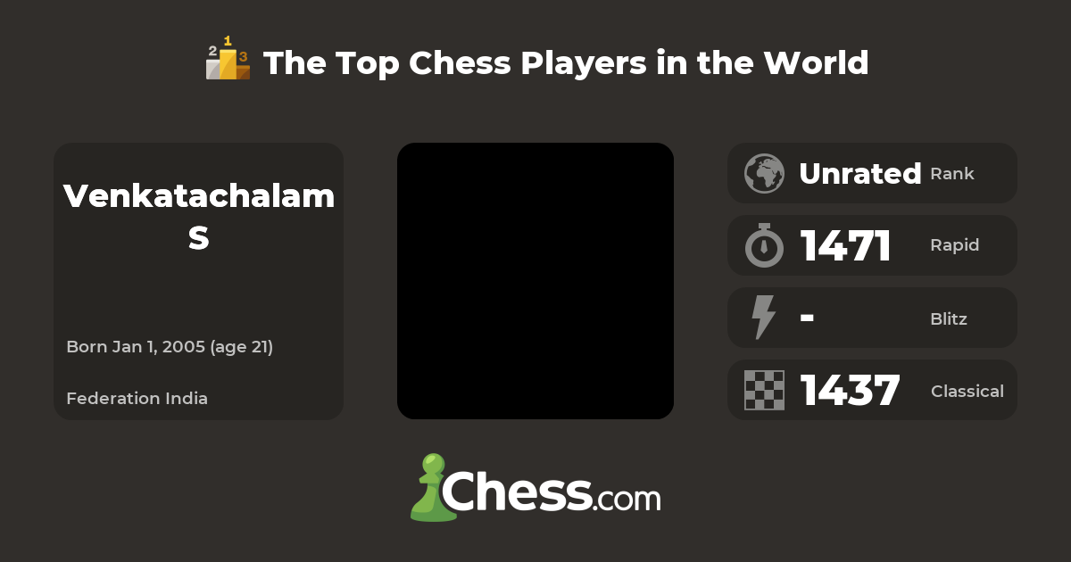 Venkatachalam S | Top Chess Players - Chess.com
