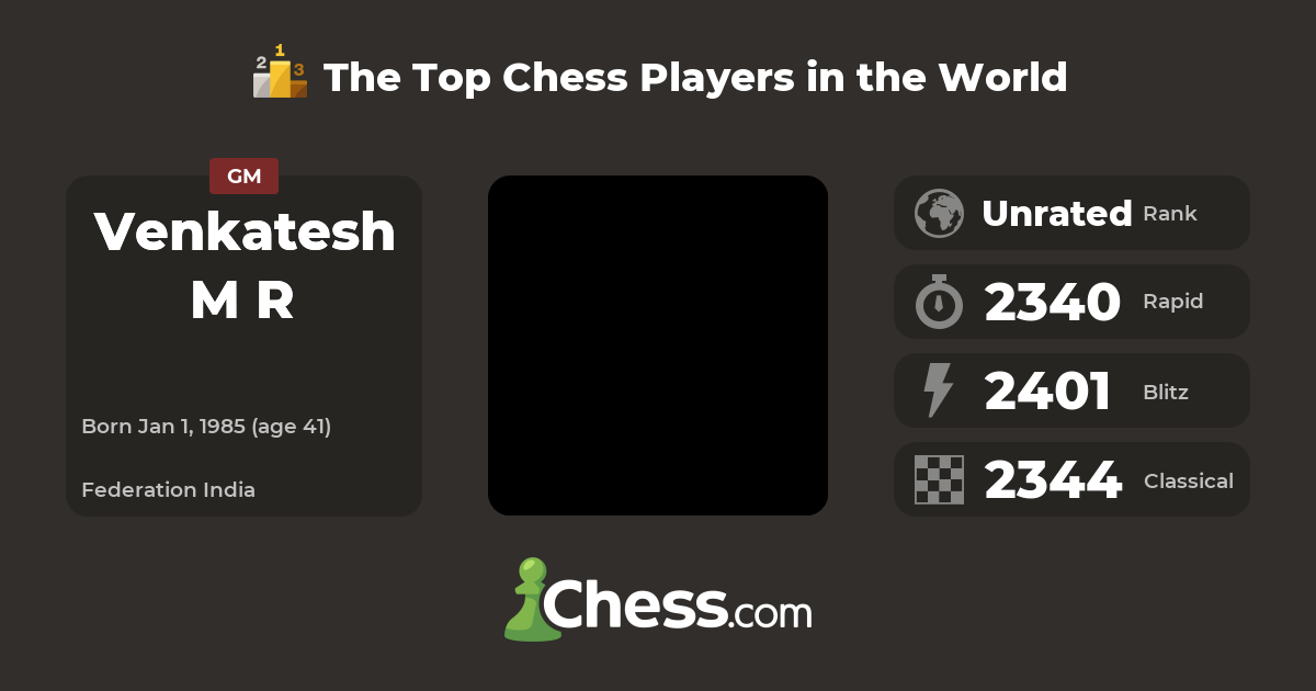 Venkatesh M R | Top Chess Players - Chess.com