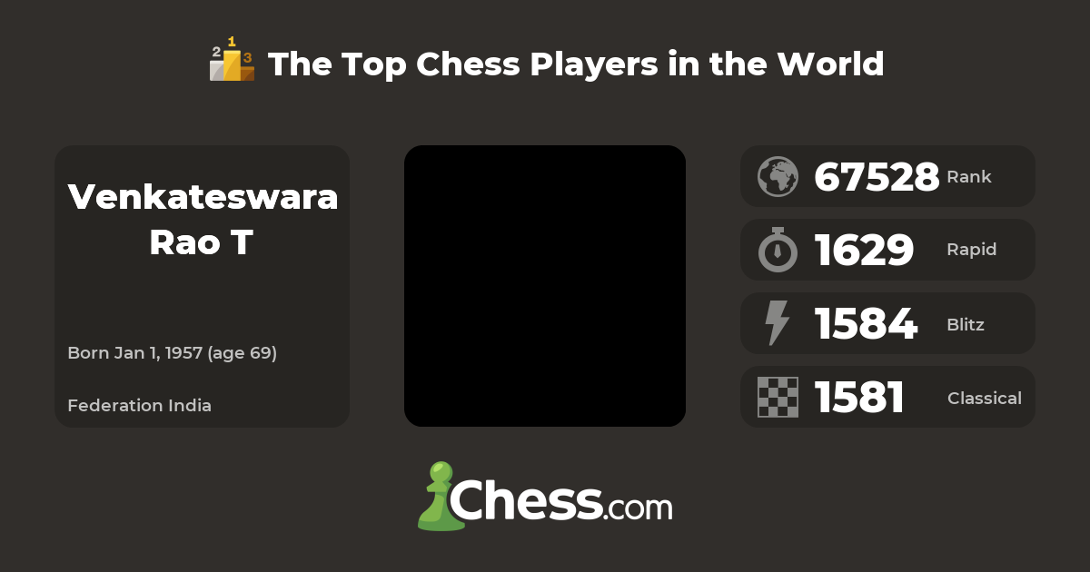 Venkateswara Rao T | Top Chess Players - Chess.com