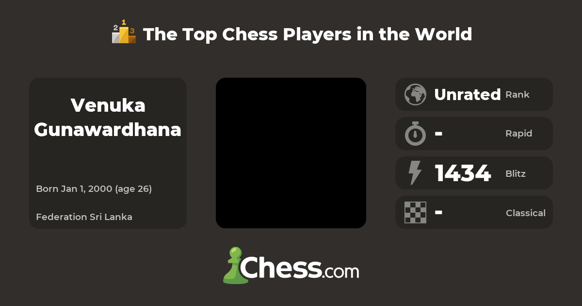 Venuka Gunawardhana | Top Chess Players - Chess.com