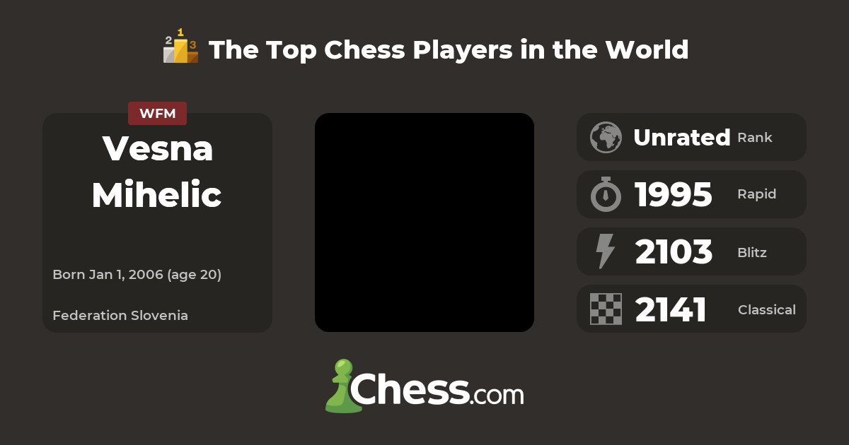 Vesna Mihelic | Top Chess Players - Chess.com