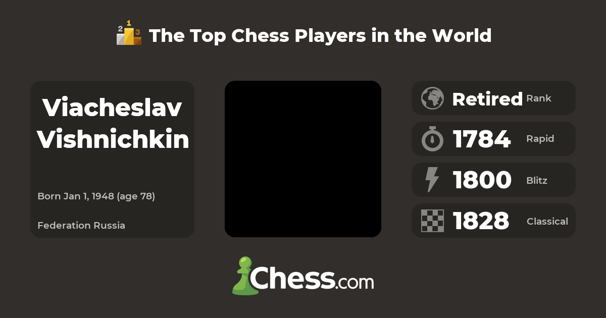 Viacheslav Vishnichkin | Top Chess Players - Chess.com