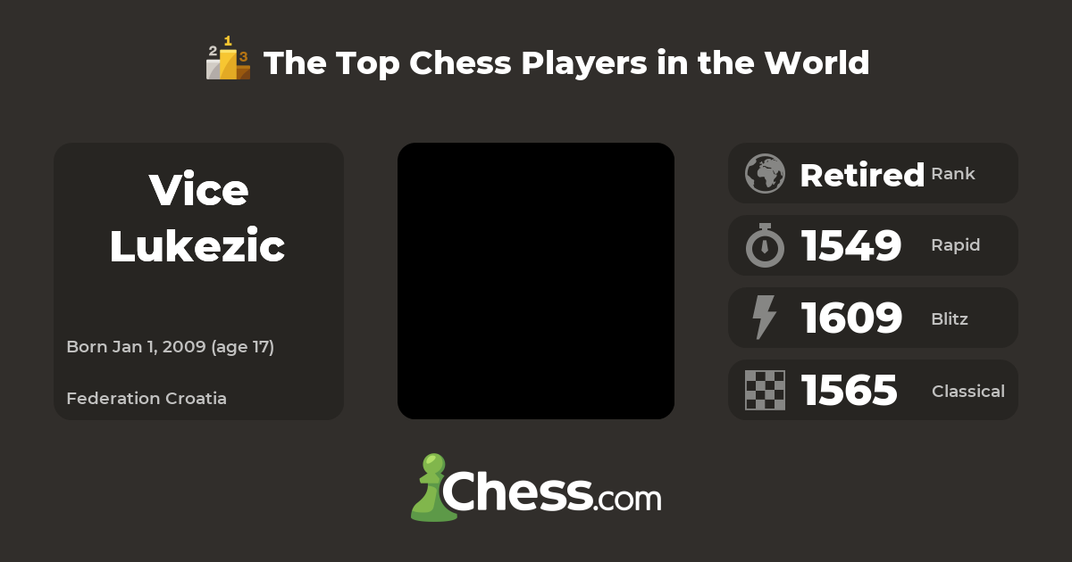 Vice Lukezic | Top Chess Players - Chess.com
