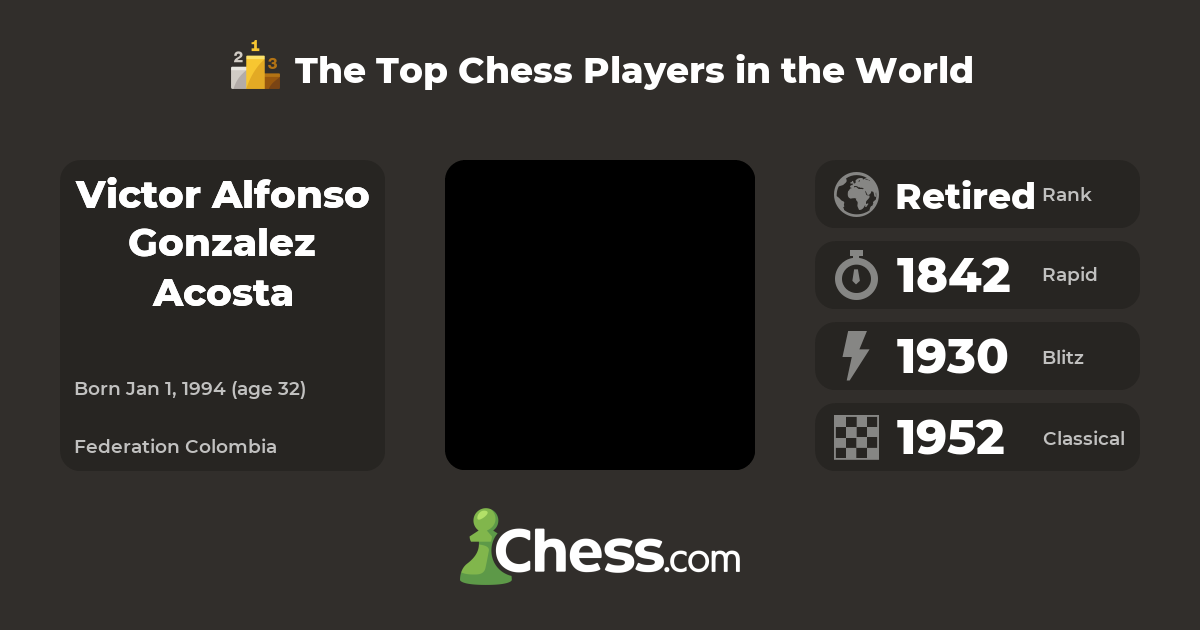 Victor Alfonso Gonzalez Acosta | Top Chess Players - Chess.com