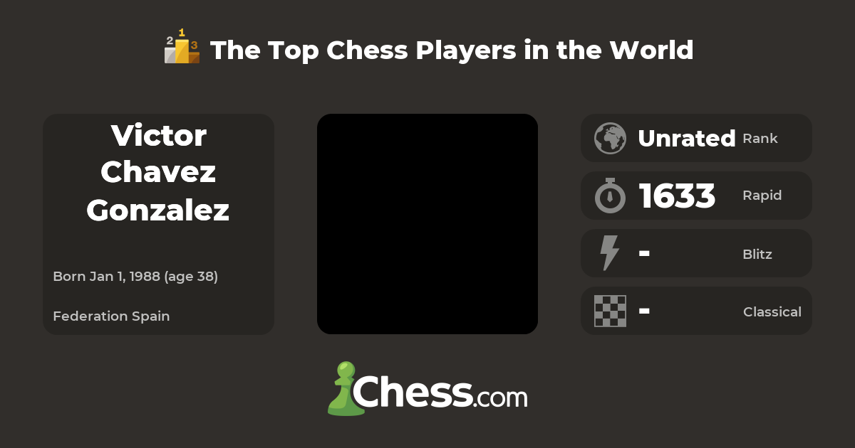 Victor Chavez Gonzalez | Top Chess Players - Chess.com